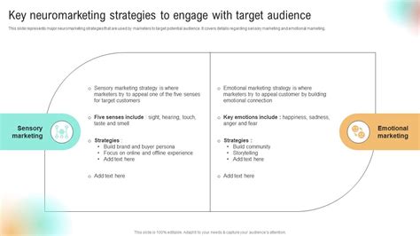 F820 Key Neuromarketing Strategies To Engage Implementation Of Neuromarketing Tools To