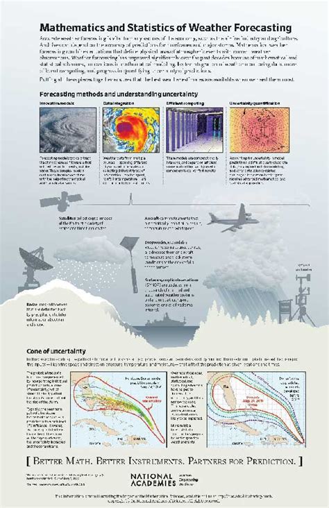 Society For Industrial And Applied Mathematics Siam On Linkedin Mathematics And Statistics Of