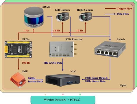 S E A Multi Robot Multimodal Dataset For Collaborative SLAM
