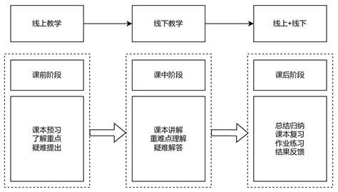 基于addie模型的高中数学单元教学设计——以“空间向量和立体几何”为例