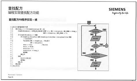 西门子1500编程算法及程序规范 电气cad吧