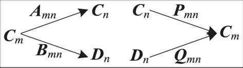 diagram of multi resolution wavelet fairing download scientific diagram