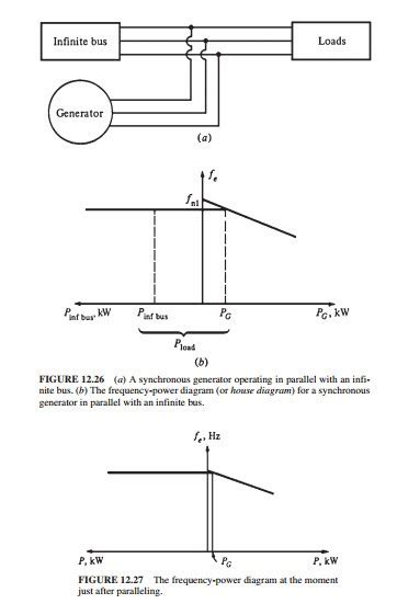 Synchronous Generatorsoperation Of Generators In Parallel With Large
