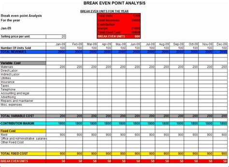 9 Break Even Chart Excel Template Excel Templates Excel Templates