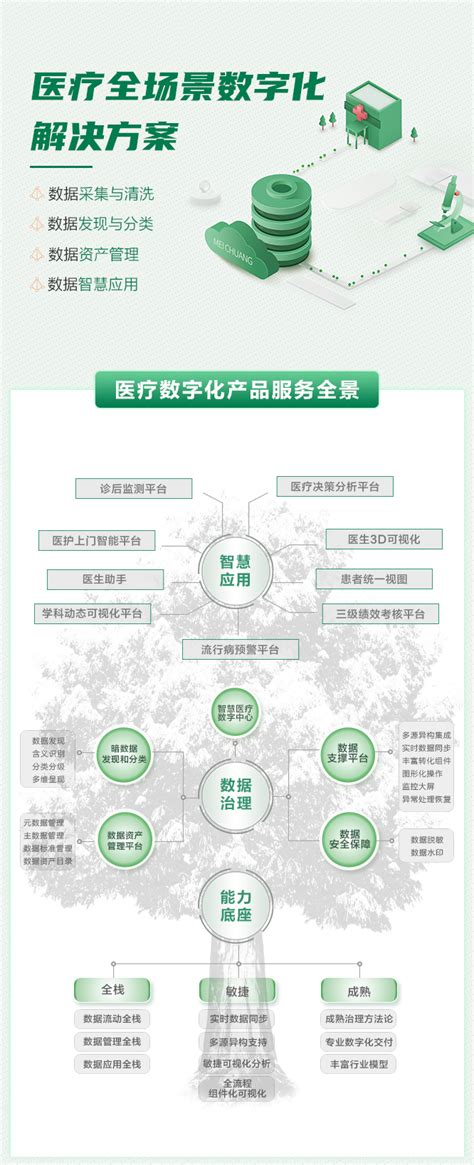 一张图看医疗全场景数字化解决方案 墨天轮