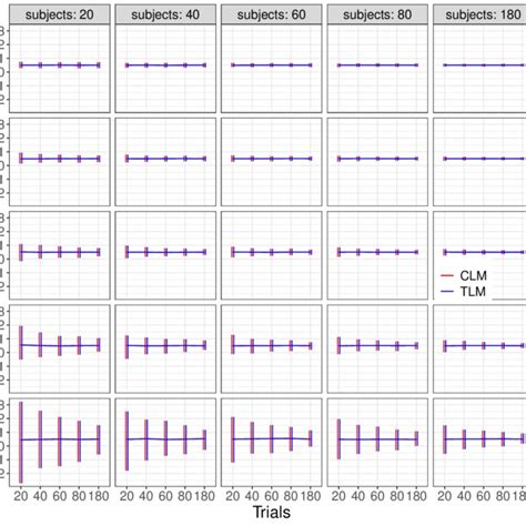Simulation View 2 Effect Estimate Vs Number Of Trials X And Y Axes