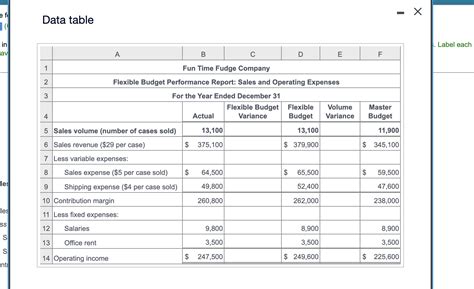 solved data table label eachthe following table contains a