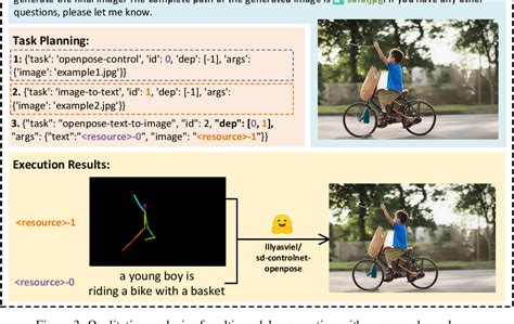Hugginggpt Solving Ai Tasks With Chatgpt And Its Friends In Huggingface