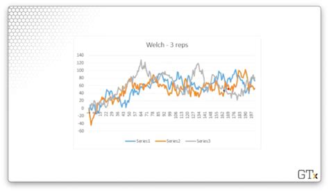 Output Data Analysis Omscs Notes