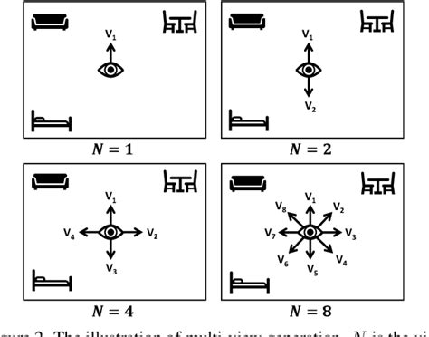 Figure 2 From Multi View Transformer For 3d Visual Grounding Semantic