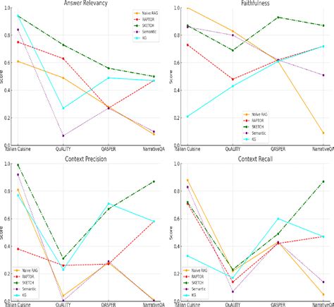 Figure 1 From Sketch Structured Knowledge Enhanced Text Comprehension