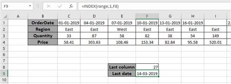 Find The Last Column Of Data In Excel