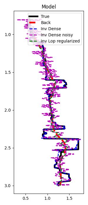02 Post Stack Inversion — Pylops Gpu