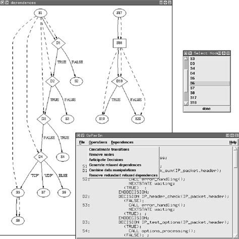 Annotated Sdl Pr Speci Cation Of The Iptcpftp Protocol Stack
