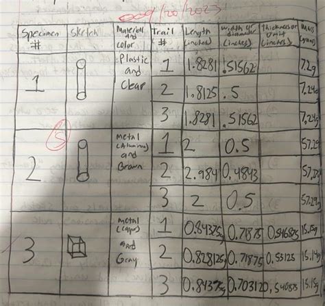 Solved Experiment 2 Measurement Of Density Purpose 1 To