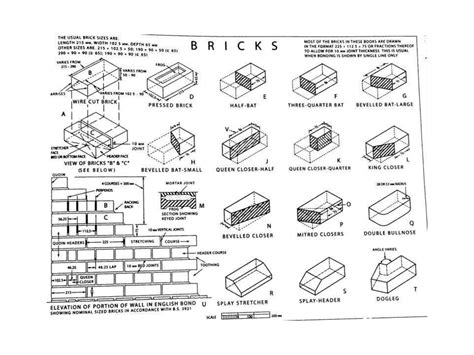 Types Of Bricks Details And Manufacture Pptx