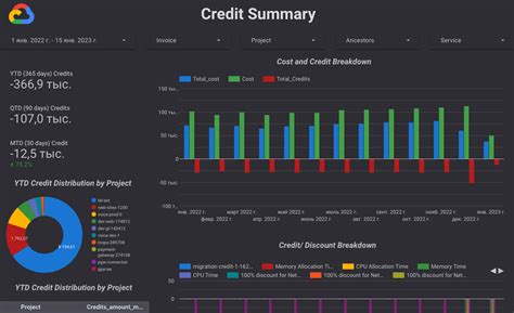 Cloud Architecture Framework Optimize Cost Databases And Smart By