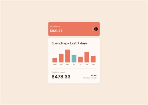 Frontend Mentor Expenses Chart Component With Chartjs Coding