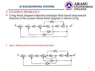 Block Diagram Reduction Technique PPTX