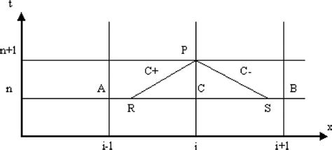 Interpolation Scheme Of Specified Time Interval Download Scientific