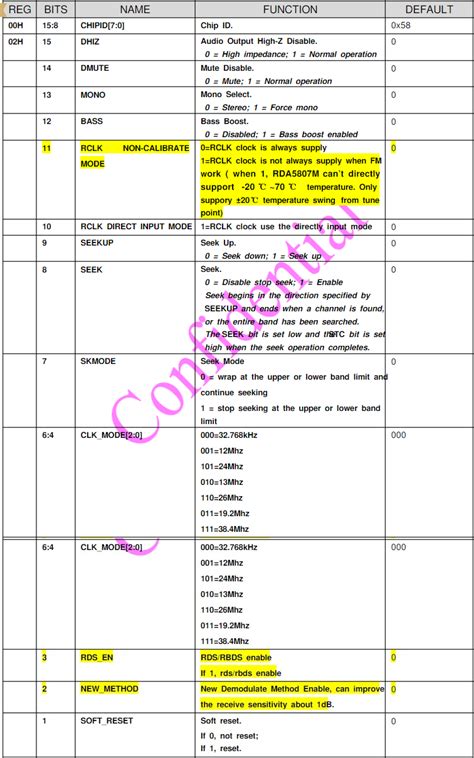 Rda5807 Fm收音机模块 Csdn博客
