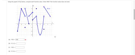 Solved Using The Graph Of F X Below Compute Each Function Chegg