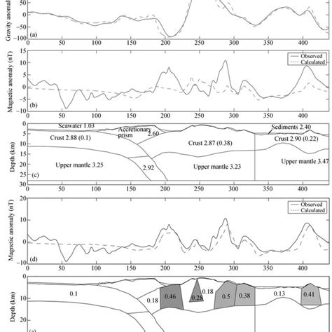 A Observed And Calculated Gravity Anomalies B Observed And Download Scientific Diagram