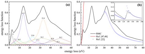 A A Plot Of Elf Deduced From The Experimental Reels Spectrum By Rmc