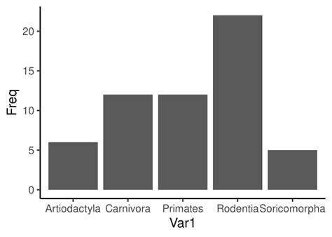 Ecología Tropical y Conservación 2024 Gráficos con ggplot2