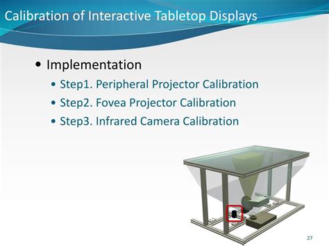 Ppt Projector Calibration Of Interactive Multi Resolution Display Systems Powerpoint