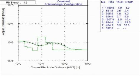 Inverse Model Of Ves 11 Download Scientific Diagram
