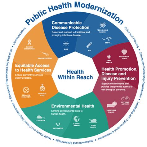 Public Health Modernization Official Website For Hood River County Or