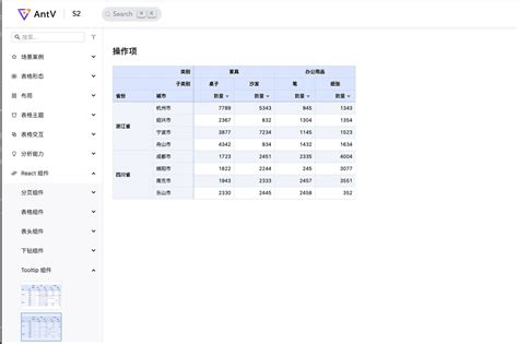 🐛点击tooltip的hiddencolumns隐藏按钮后的展示按钮显示异常 · Issue 2194 · Antviss2 · Github