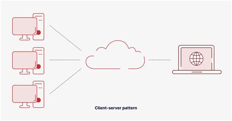 Best Architecture Software Patterns Innowise