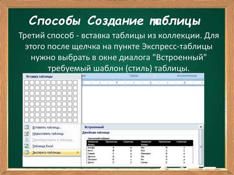 Способы создания таблиц в текстовом процессоре Microsoft Word 2007