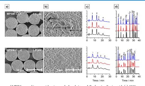 Figure 1 From Sol Gel Controlled Size And Morphology Of Mesoporous Silica Microspheres Using