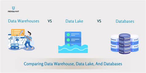 Data Warehouses Vs Data Lakes Vs Databases A Detailed Evaluation