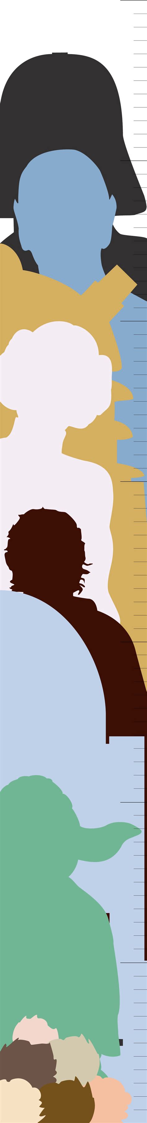 Sci Fi Growth Chart — Geektyrant