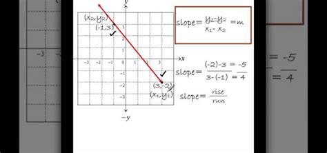 Find Slope From Two Points Worksheet Printable And Enjoyable Learning
