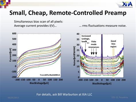 Ppt 112 Pixel Arrays Of High Efficiency Stj X Ray Detectors Powerpoint Presentation Id2663078