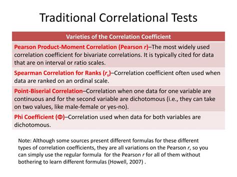 Ppt Chapter 11 Correlational Research Powerpoint Presentation Free