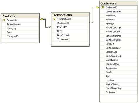 Business DB Diagram Download Scientific Diagram
