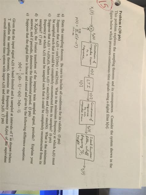 Solved This Problem Explores The Sampling Theorem And Its Chegg
