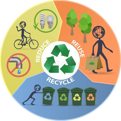 Reduce Reuse Recycle Drysaad