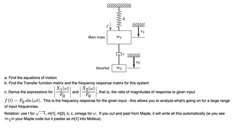 Solved The Figure Shows A Type Of Vibration Absorber