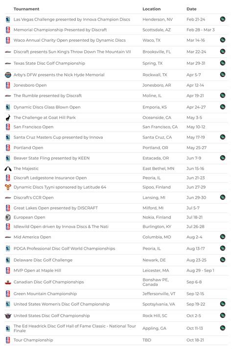 Udisc Live 2019 Updates C1x Tour Maps And More Release Point The