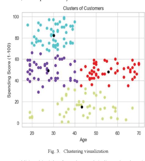 Figure 3 From Customer Segmentation Using Clustering Analysis Semantic Scholar