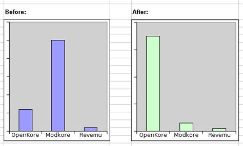 openkore openkore wiki