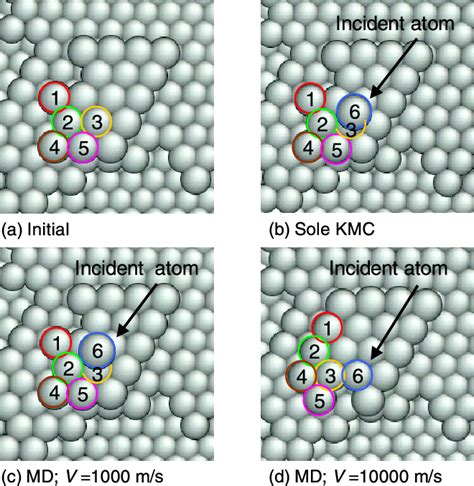 Figure 1 From Hybridized Atomistic Modeling Of Migration Observed On