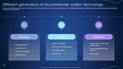 different generations of recommender system technology integrating
